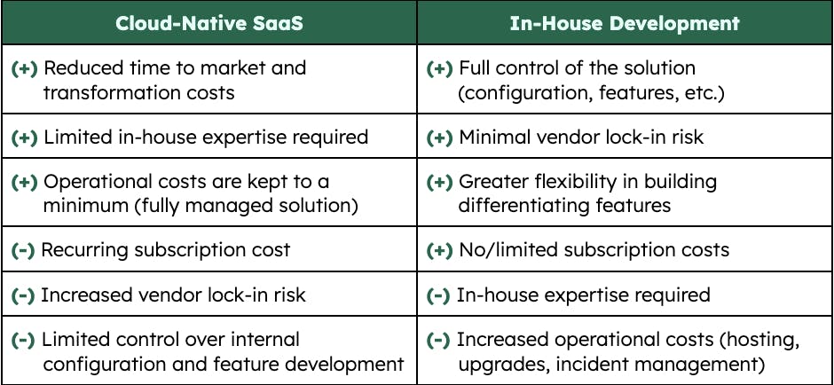 Mach Aligned For Retail Cloud Native Saas Mongodb Blog